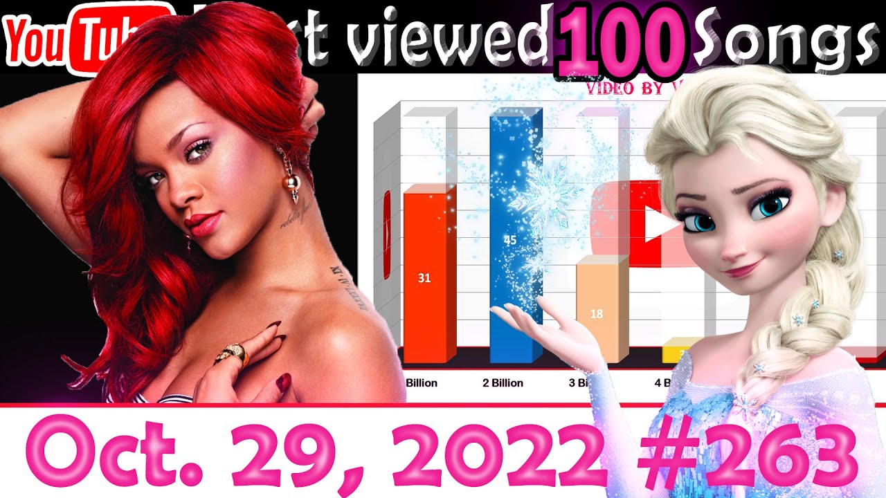 Most Viewed 100 Songs of all time on YouTube - 29 Oct. 2022 №263 - YouTube