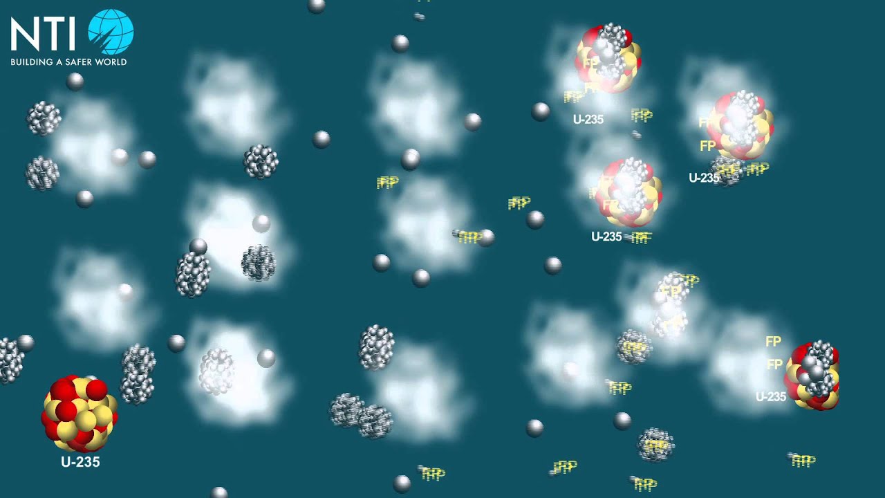 How Nuclear Energy and Nuclear Weapons Work - YouTube