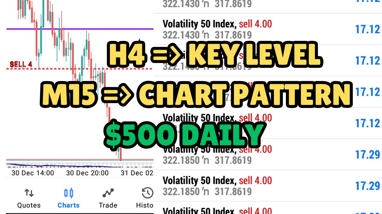 Easiest Key Level Forex Strategy to Flip Small Accounts | Most ...