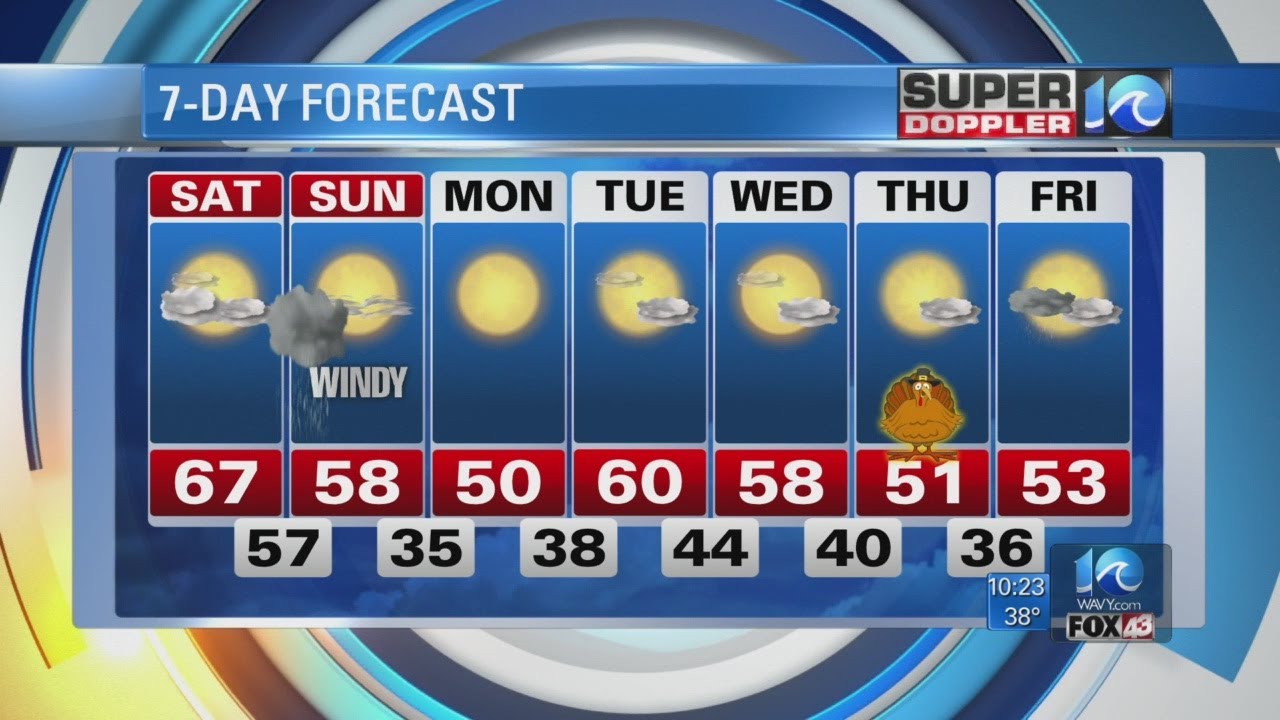 Super Doppler 10 Evening Update - YouTube