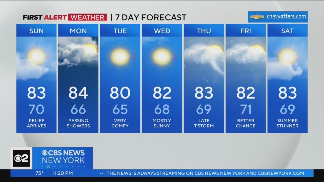 First Alert Forecast: CBS2 7/29/23 Nightly Weather - YouTube