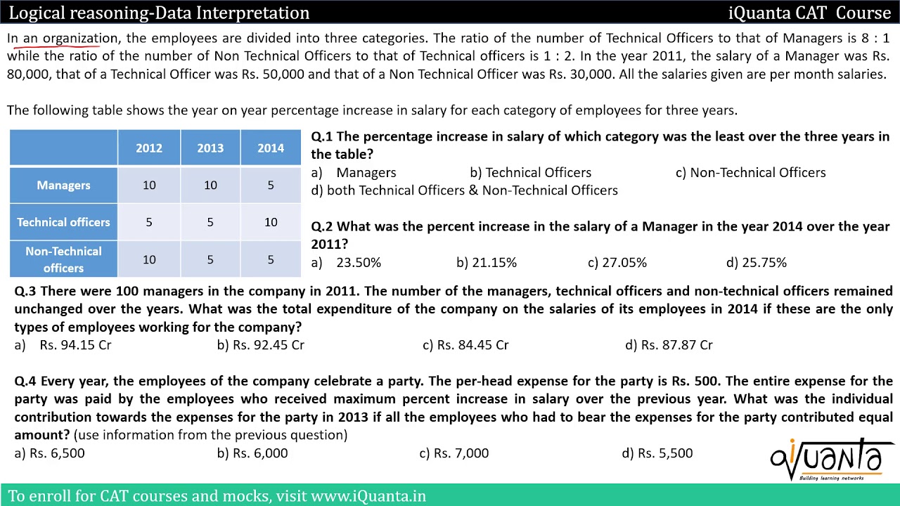 DI Set on Percentages for CAT - YouTube