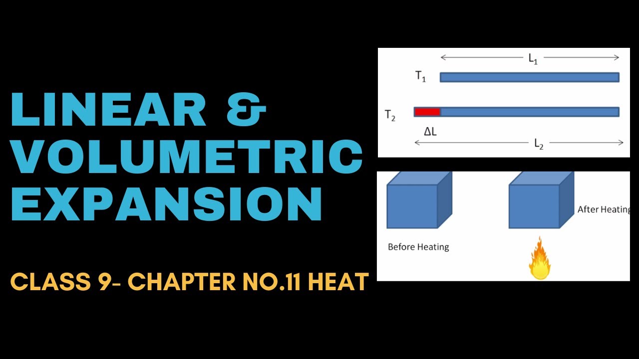 Linear and Volumetric Thermal Expansion-Class 9 Physics Chapter 9 ...