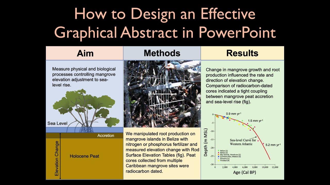 How to Design an Effective Graphical Abstract in PowerPoint - YouTube