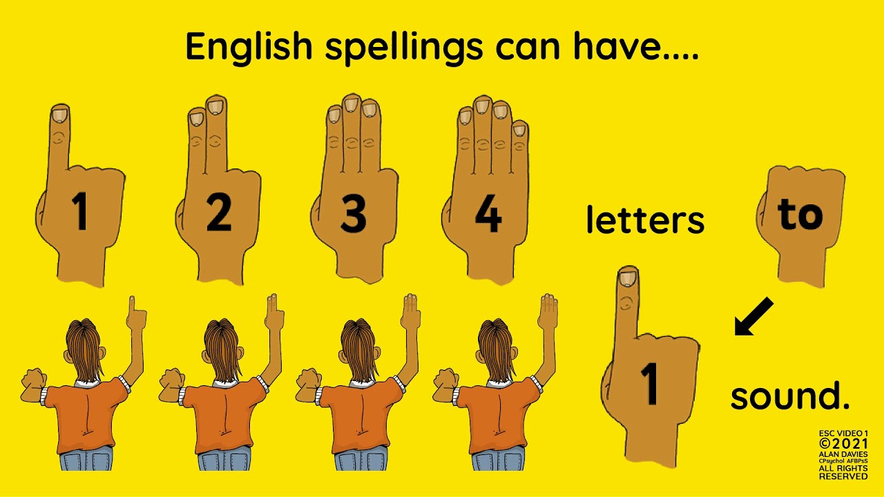 English Sounds Code. ESC VIDEO 1. The Basics. - YouTube