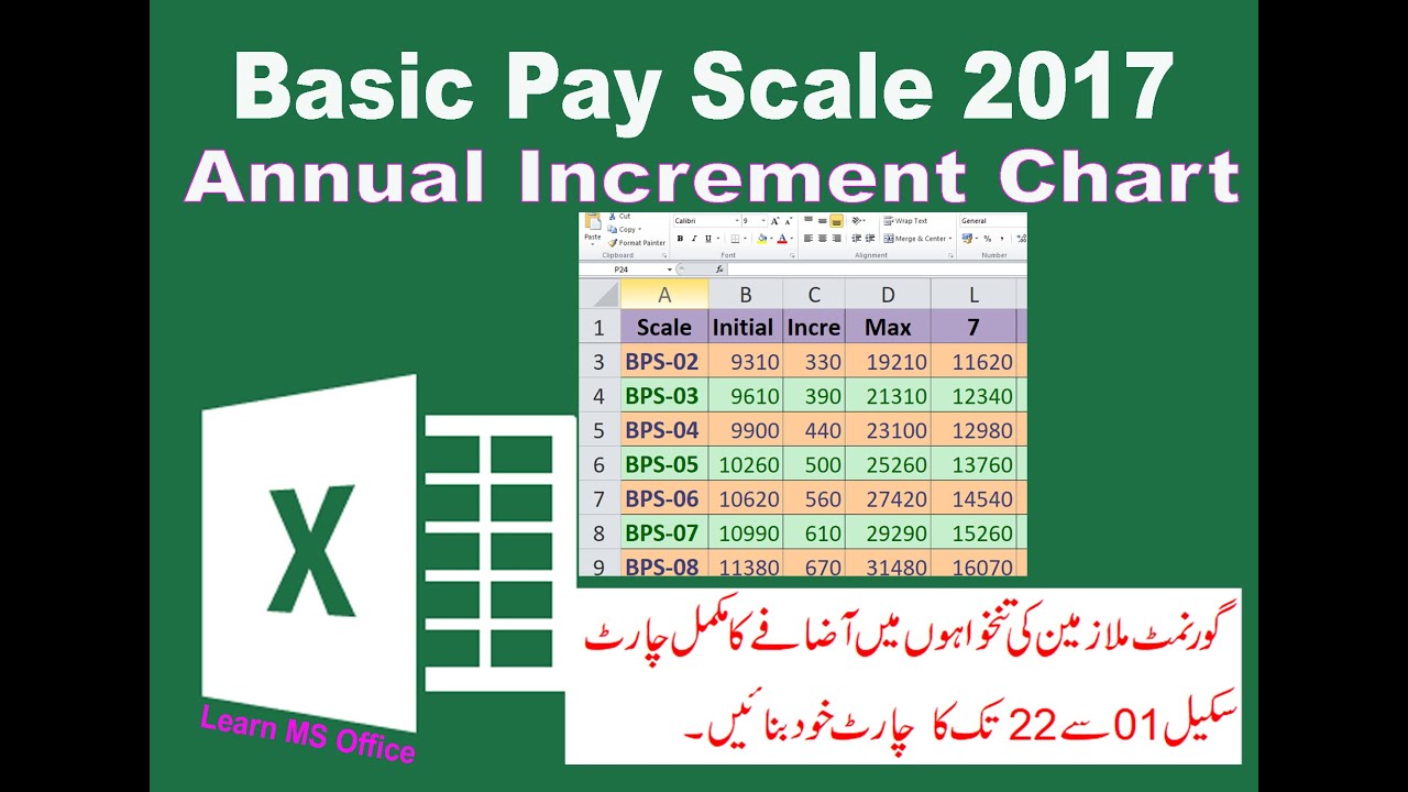 How To Create Basic Pay Scale Chart 2017 In Excel In Urdu Pay Scale how-to-create-basic-pay-scale-chart-2017-in-excel-in-urdu-pay-scale