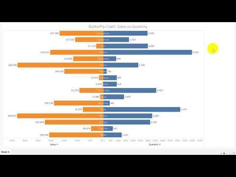How to Create Butterfly Chart with Tableau - YouTube