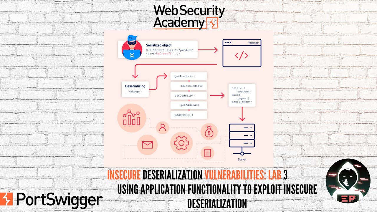 Insecure Deserializationlab 3 Using Application Functionality To