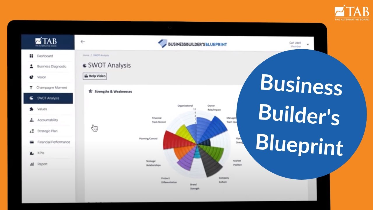 TAB Business Builder's Blueprint: Creating Business Strategy - YouTube