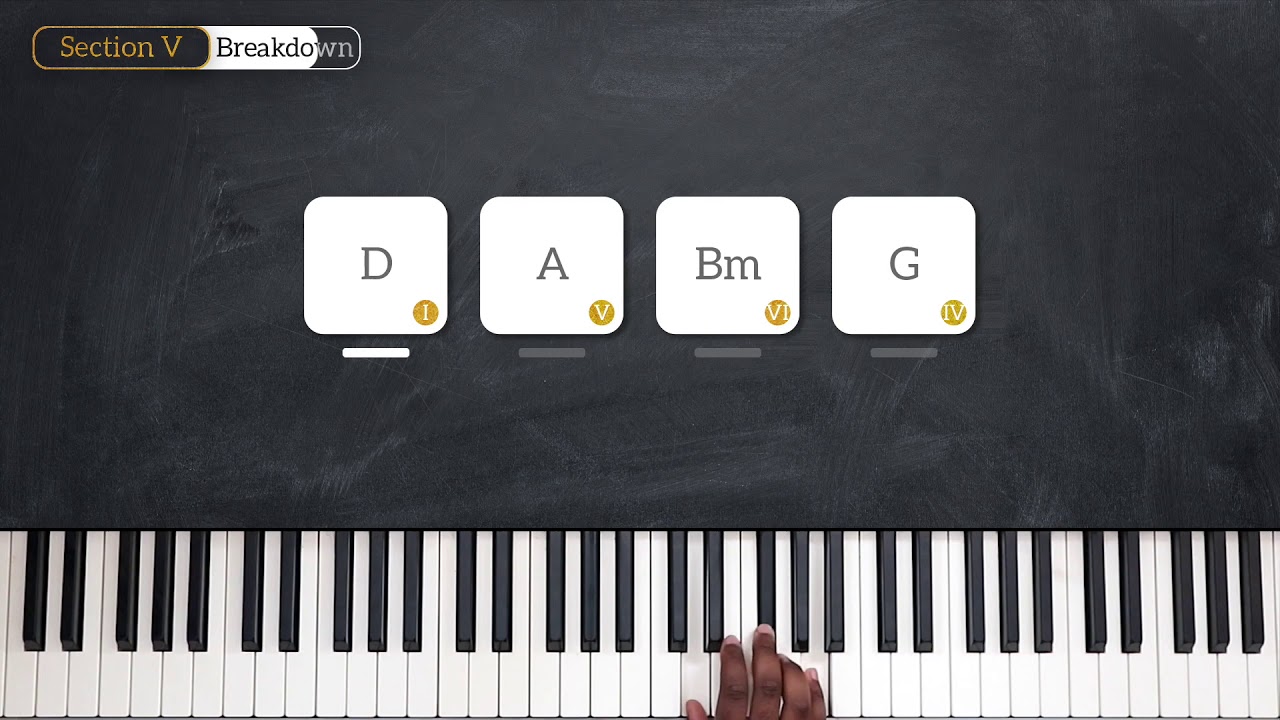 Beginner Piano Lessons - Step By Step - Scales & Chords - Piano Basics ...