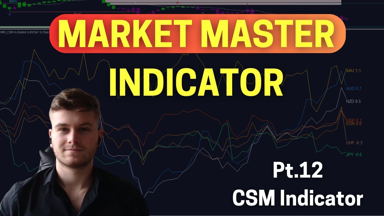 Currency Strength Meter Indicator || MQL5 Market Master - YouTube