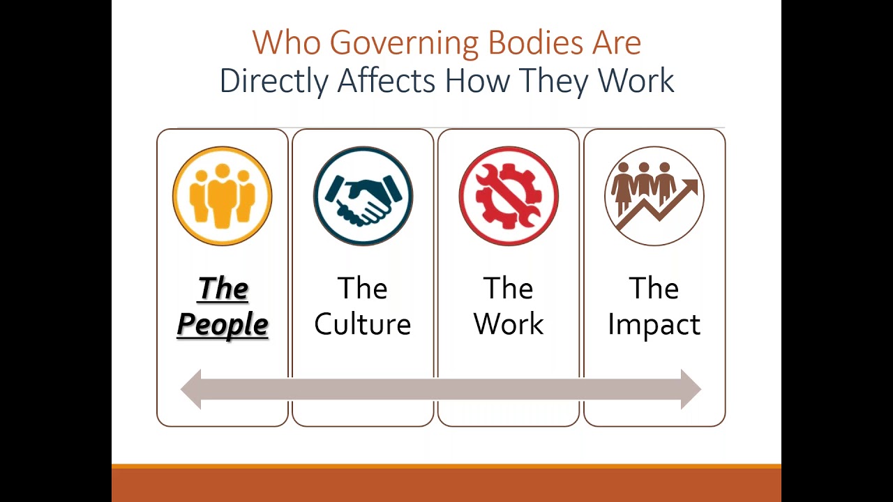 Webinar | Elevating Board Performance: Understanding Inclusivity - YouTube