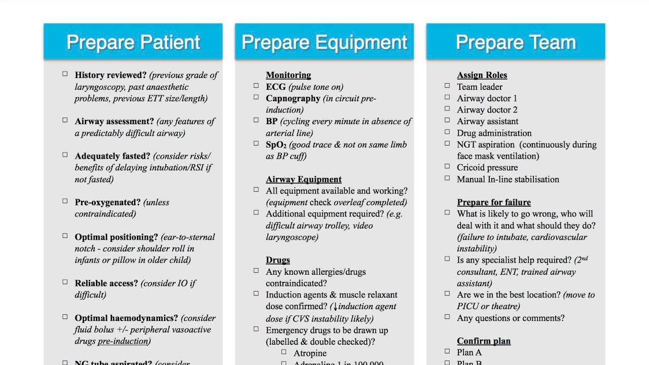 Preparing to Intubate the Critically Ill Child - YouTube