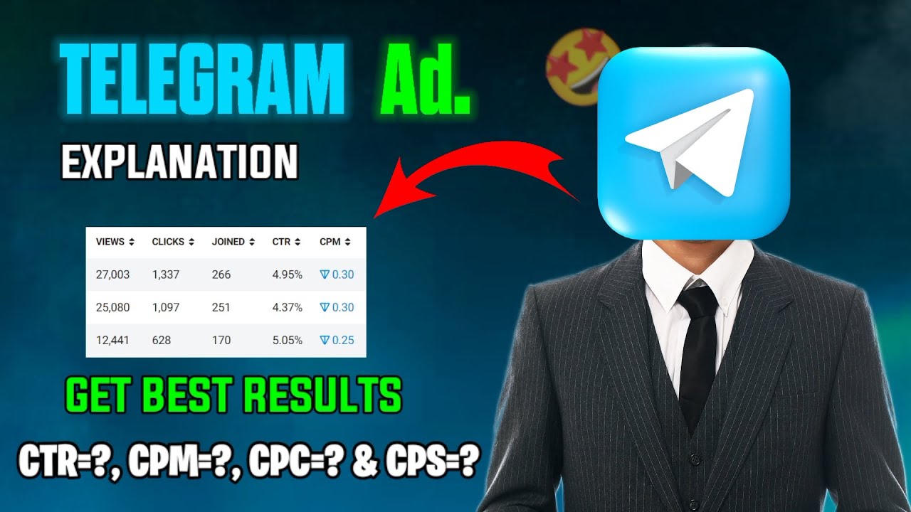 Telegram Ads Cost Per Subscriber? Minimum Budget? CPM, CPC & CPS Explained | How to Run Telegram ...