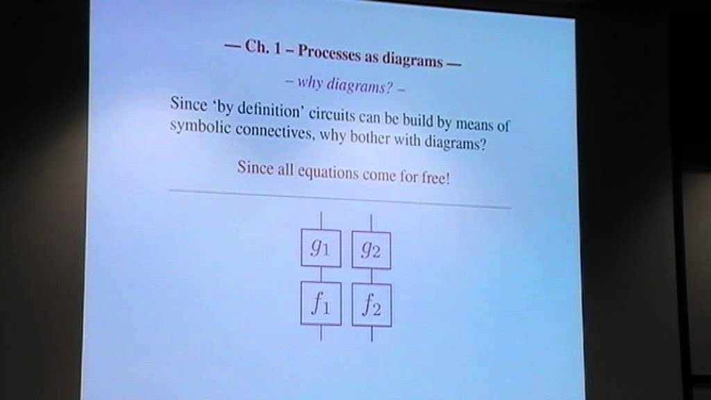 Bob Coecke and Aleks Kissinger: "Picturing quantum processes", Lecture 1 - YouTube