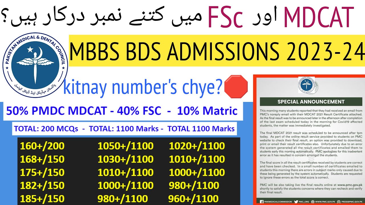 MDCAT 2023/PMDC MDCAT Merit Formula/MDCAT Date Syllabus/MDCAT ...