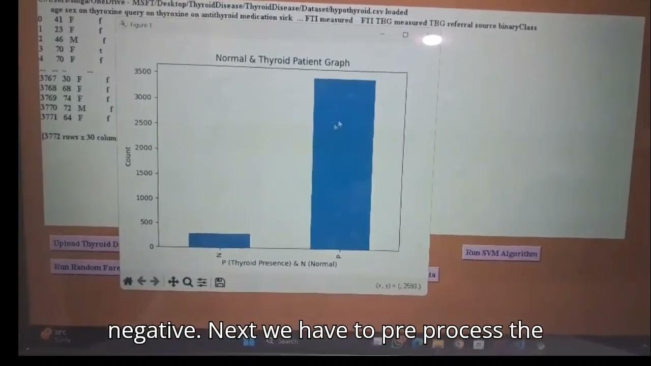Thyroid Disease Prediction Using Machine Learning - YouTube