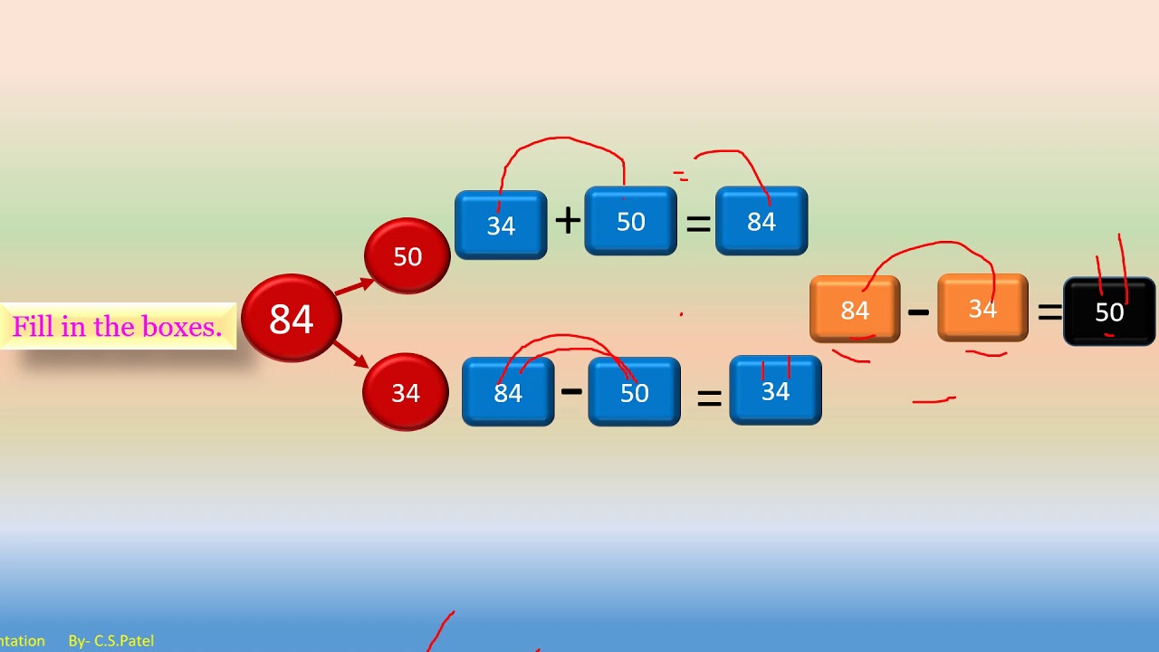 2nd Maths- Addition and subtraction a pair - YouTube