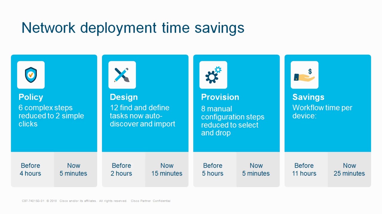Cisco SDA solution Overview | Nipun net solutions pvt ltd - YouTube