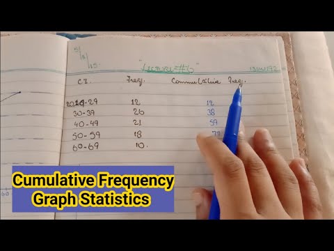 How to draw cumulative frequency graph in statistics - YouTube