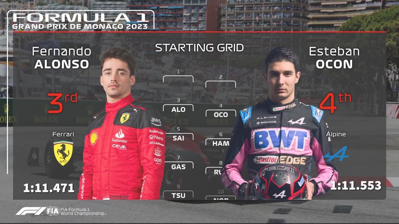 Monaco GP 2023 Starting Grid - YouTube