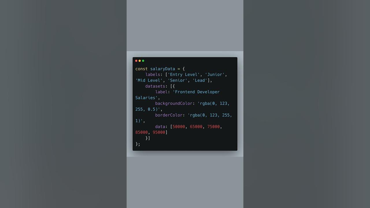 Chart JS Mastery: Compare Developer Salaries #DataViz - YouTube