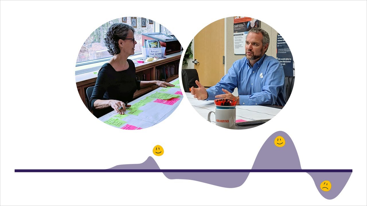 Journey Map Your Instructional Planning - YouTube