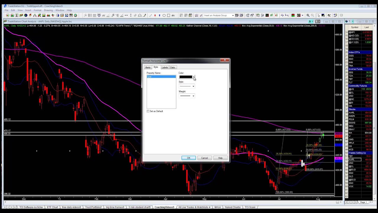 Potential AAPL and SSO ETF Buy Plays - YouTube
