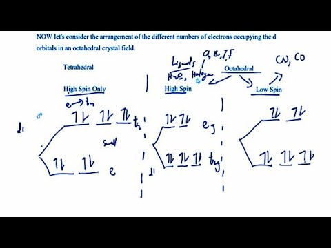 Crystal Field Theory Explained with Examples | Tetrahedral vs ...
