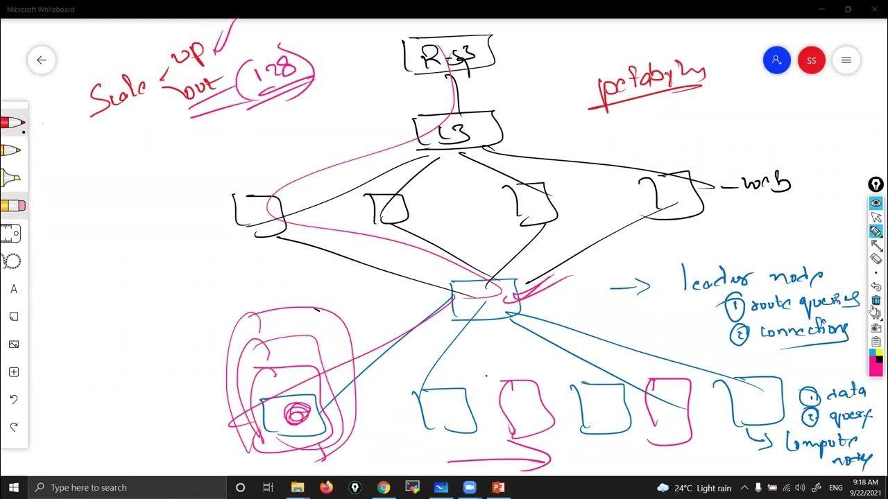 AWS Redshift Class - YouTube