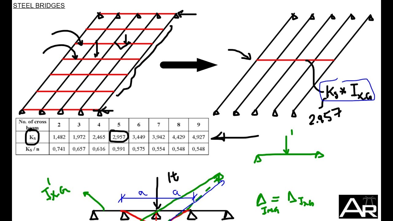 12- Calculations of Loads Beam-Gird Bridge - YouTube