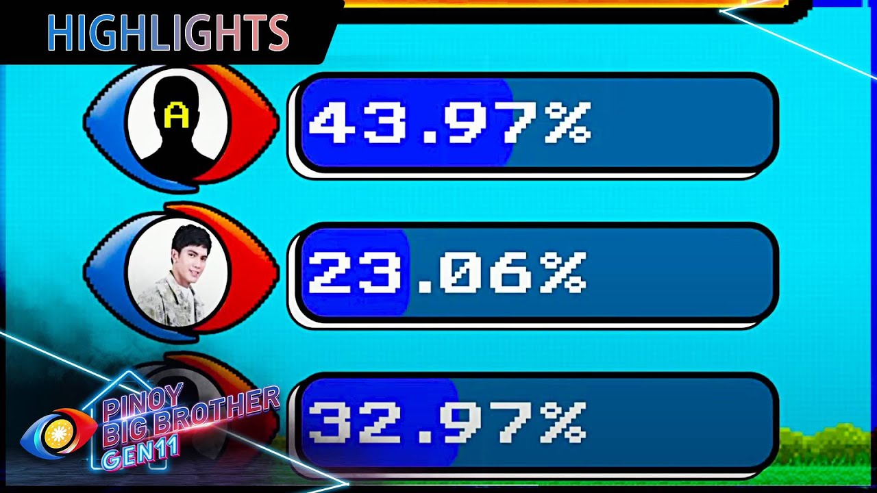 Day 71 | 9th Eviction Night Official Tally of Votes | PBB Gen 11 - YouTube