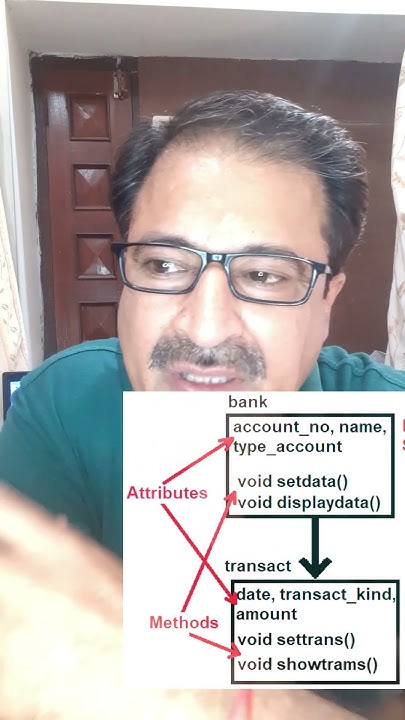 Single Inheritance Program In C Inheritance Oop Shorts Bintuharwani Inheritance