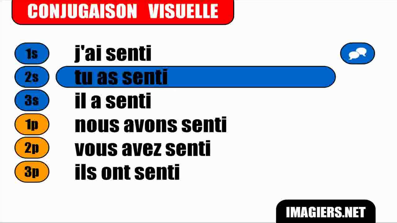 FRENCH VERB CONJUGATION = Sentir = Passé composé - YouTube
