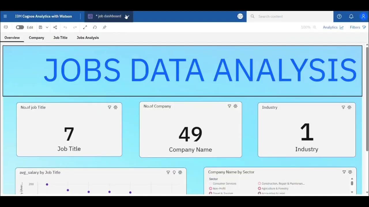 The Future of Work : Data Analysis of Glassdoor Jobs - YouTube