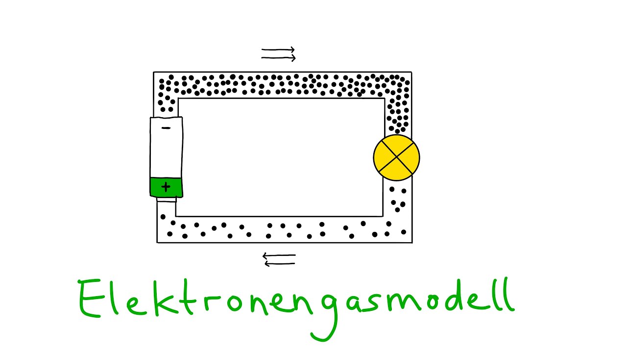 Das Elektronengasmodell I E-Lehre I Physik - YouTube