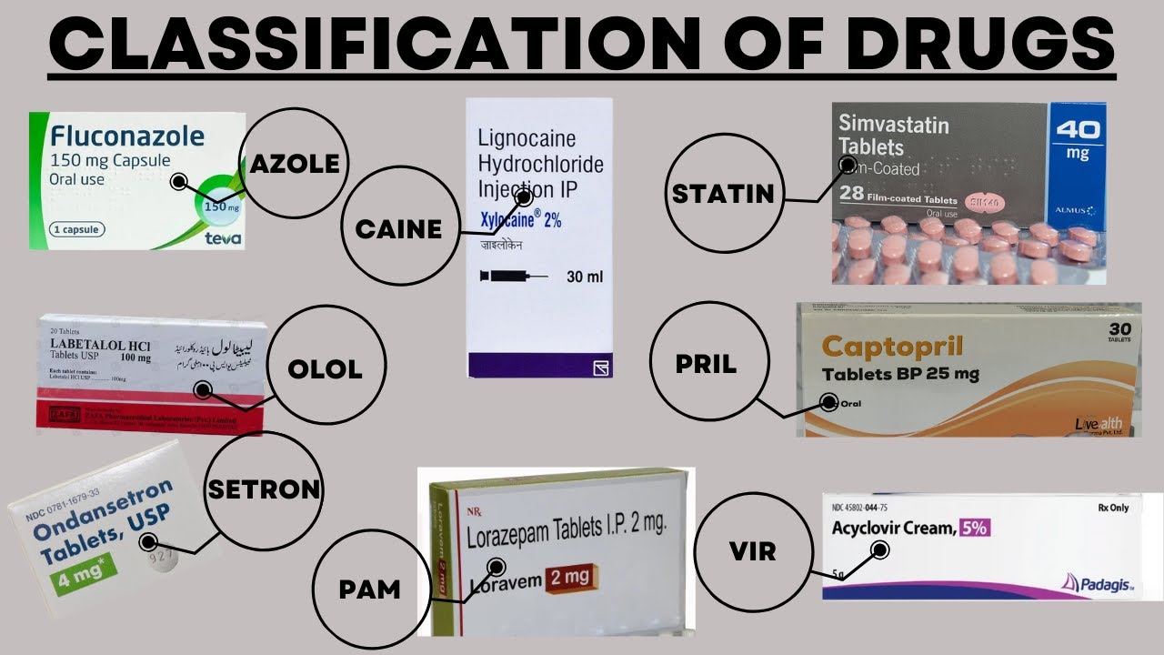 Classification of Drugs by Suffix Part-1 | Pharmacology Made Easy ...