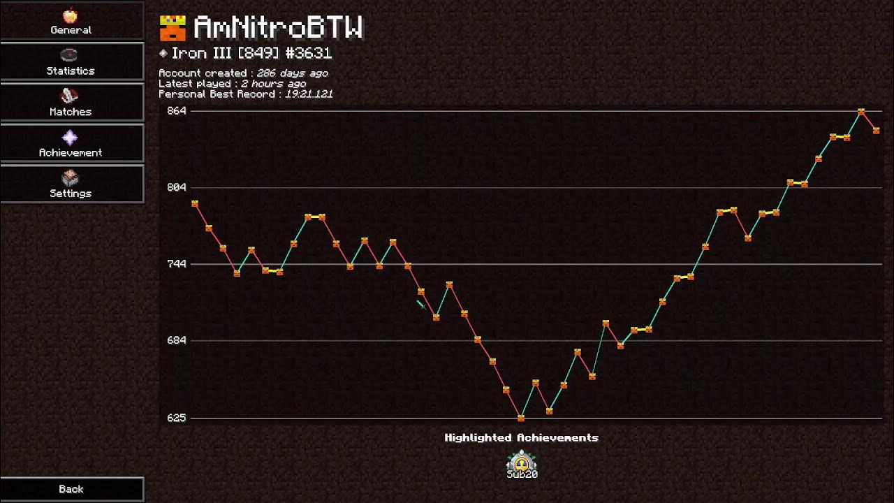 MCSR Ranked pushing gold - YouTube