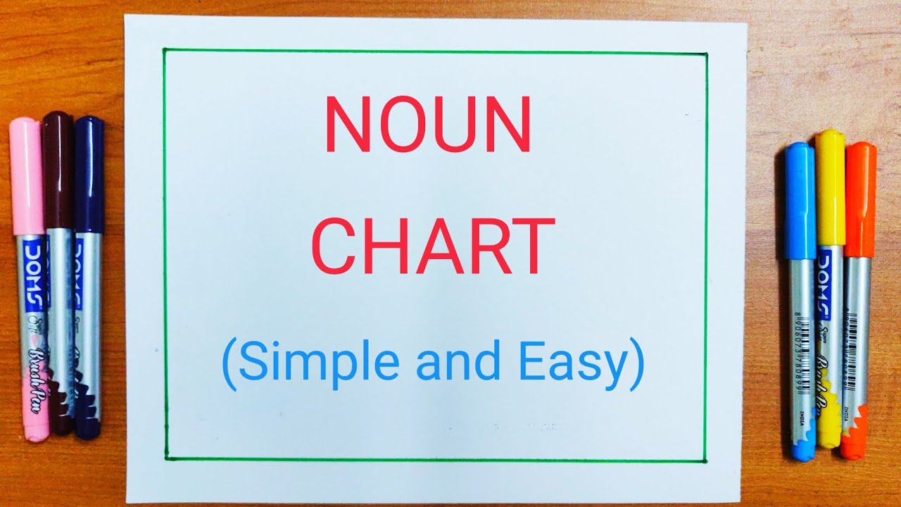 Noun Chart / Noun Project / English Grammar Chart / Noun Chart Design ...