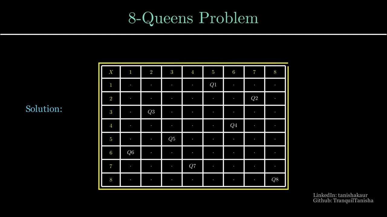Eight queen's Problem- Backtracking approach | Iterative visualization in Manim - YouTube