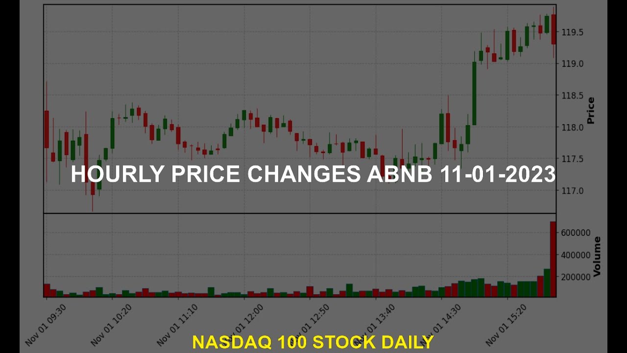 Airbnb, Inc. ABNB Stock Price Analysis Today - YouTube