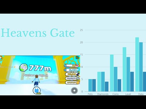 Heavens Gate/New levels? #roblox #petsimulatorx - YouTube
