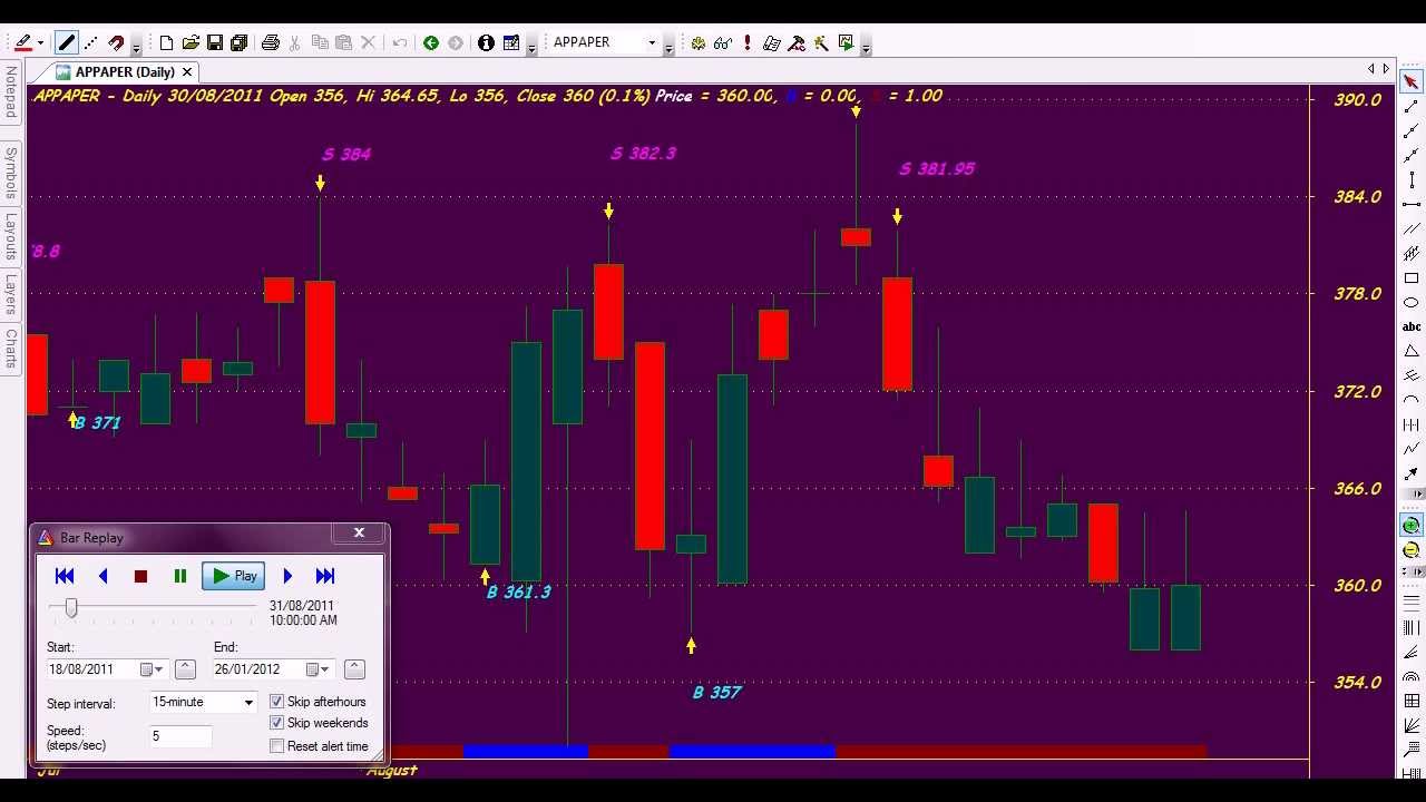 TRADING CHART CODE : 2 DECISION MAKER AMIBROKER FORMULA AFL - YouTube