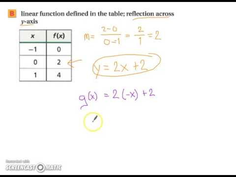 Transforming Linear Functions - YouTube