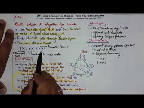 L28: A Star(A*) Search Algorithm in Artificial Intelligence with ...