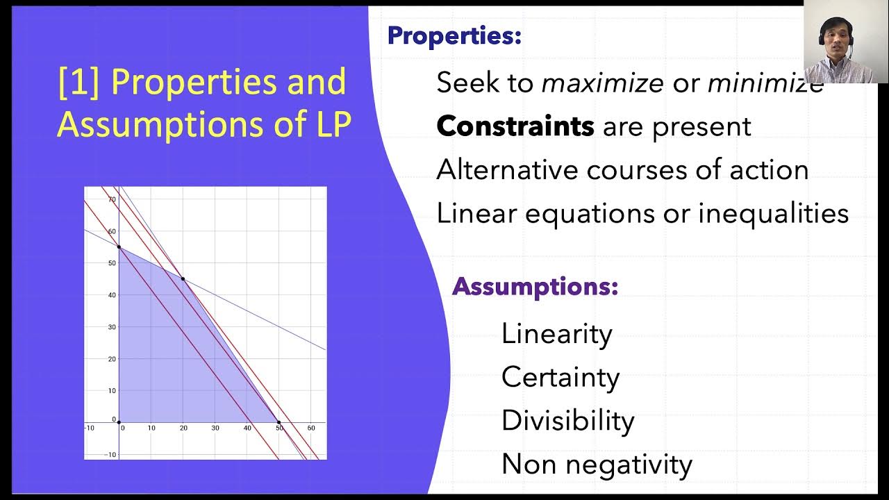 Lecture 02 01 Linear Programming Introduction - YouTube