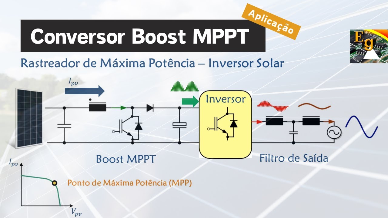 - Conversor Boost MPPT - Aplicação em Inversores Fotovoltaicos [Cortes ...
