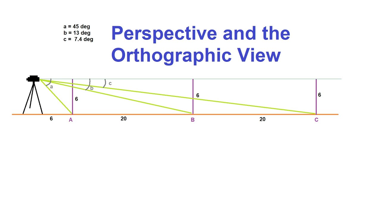 Testing Perspective in an Orthographic View - YouTube