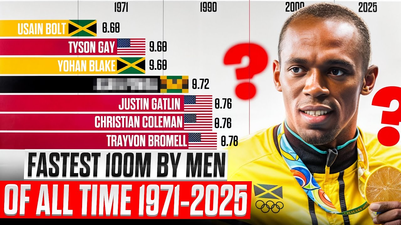 Fastest 100m by Men: All-Time Rankings (1971-2025) - YouTube