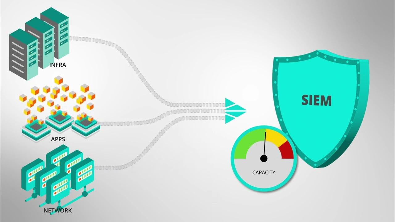 SIEM Optimizations with Cribl Stream - YouTube